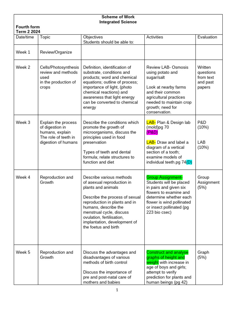 Inte Sci F4 t2 Scheme 2024 | PDF | Skeleton | Biology