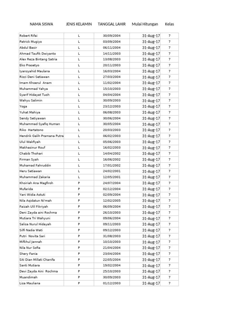 Rumus Menghitung Usia | PDF