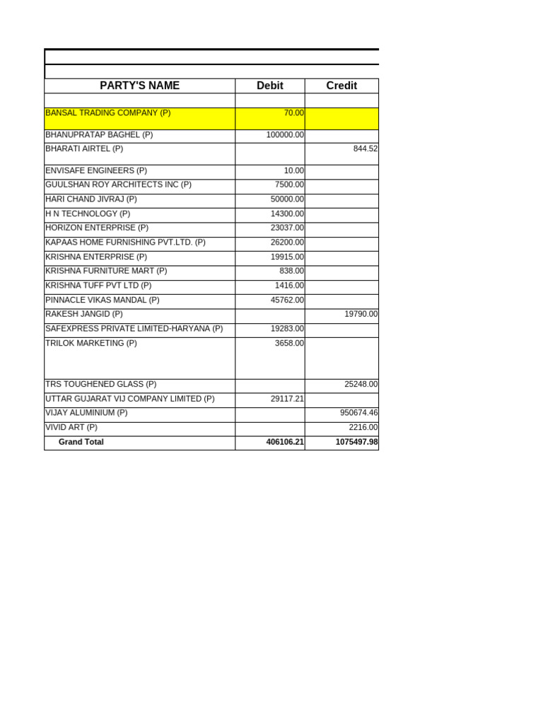 CREDITORS Production Pending | PDF | Corporate Jargon | Payments