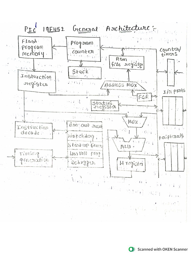 Unit 5 MPMC Eee (1) - Merged | PDF | Integer (Computer Science) | Input/Output