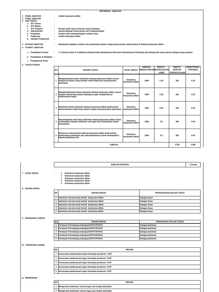 Jabatan Analis Kerjasama Diklat | PDF