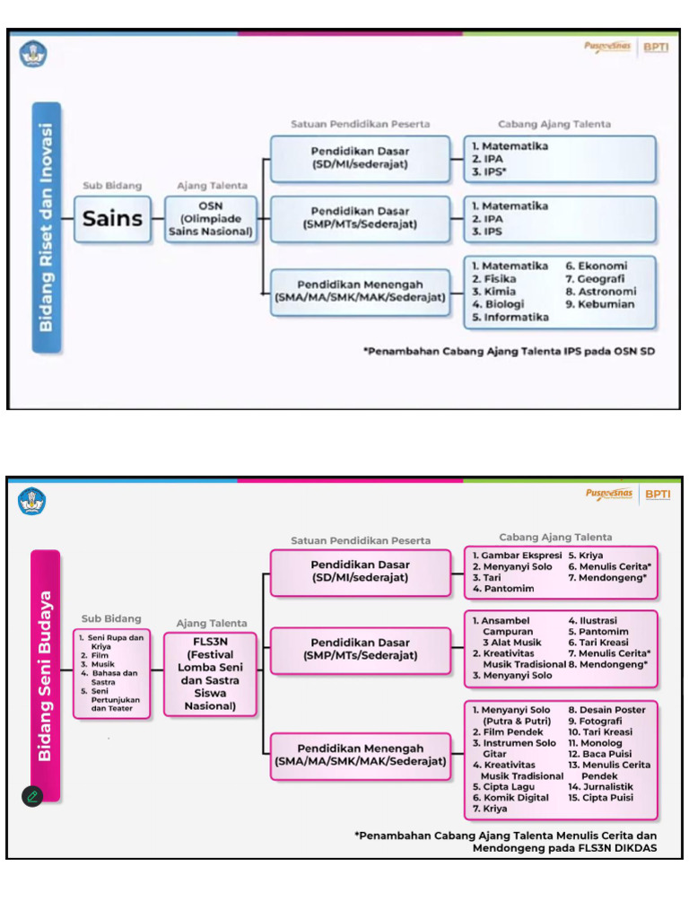 Informasi Ajang Talenta 2025 | PDF