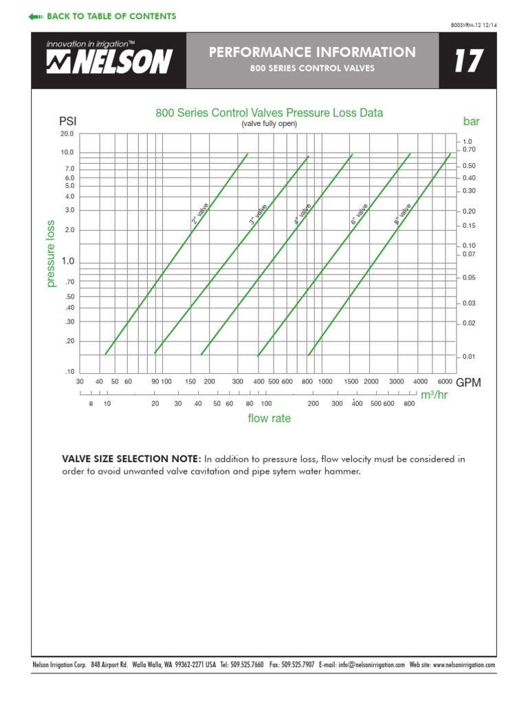 Valvula ON-OFF-Nelson-17-Perform-Info- | PDF | Pump | Valve