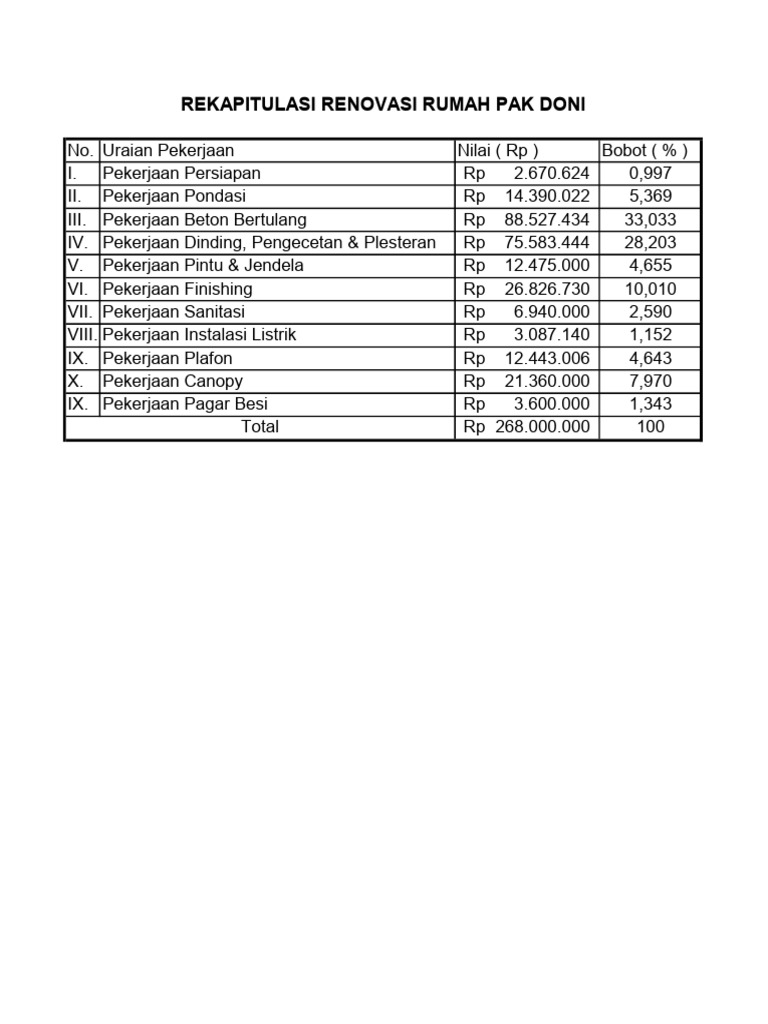Rekap Rumah Pak Doni | PDF