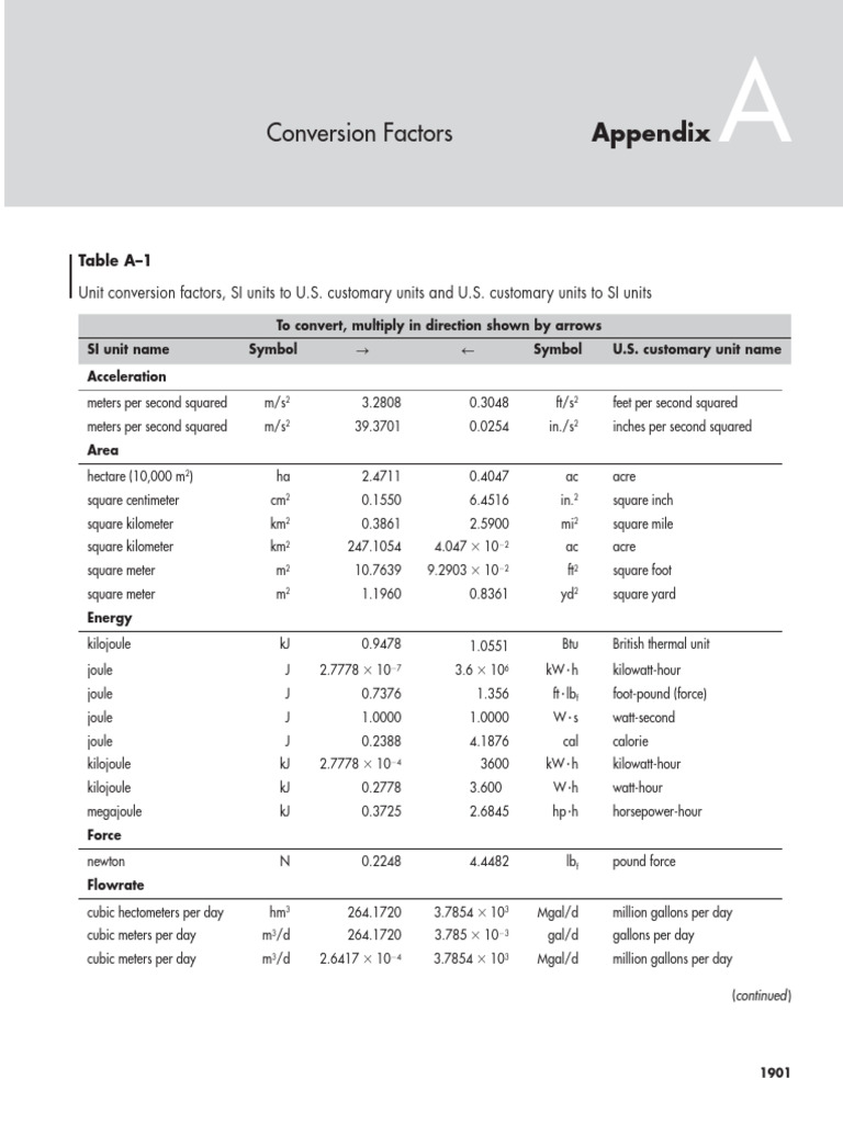 Metcalf & Eddy - Wastewater Engineering_ Treatment and Resource Recovery (5th edition)-appendix ...