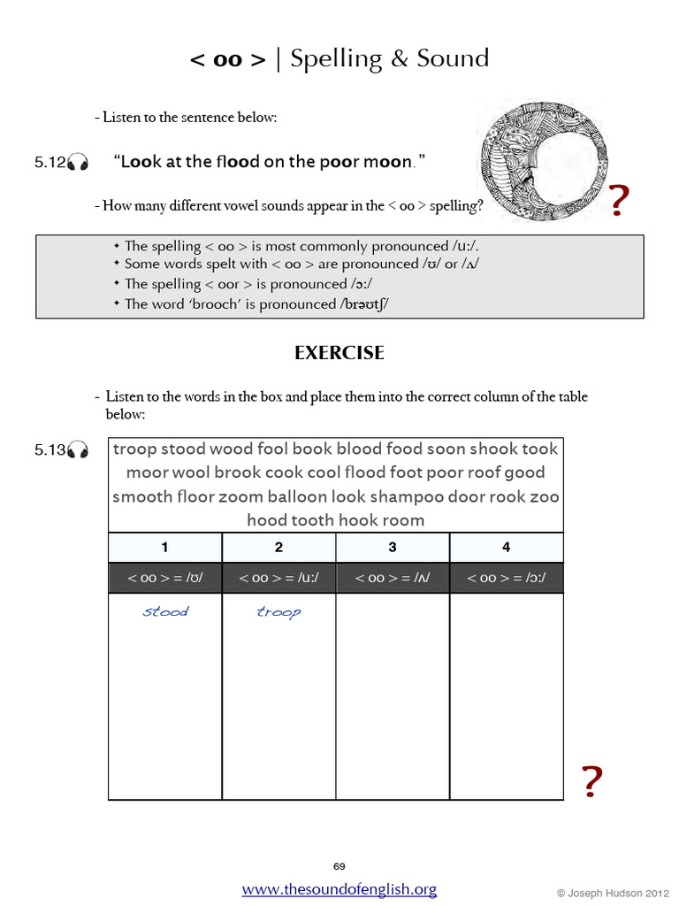 Lesson 6 Revision Fonetica Ii Pdf Consonant Phonetics