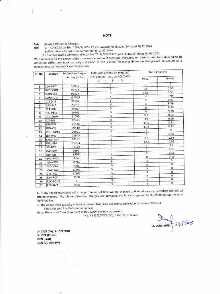 Detenion Charges 27.01.2025 | PDF