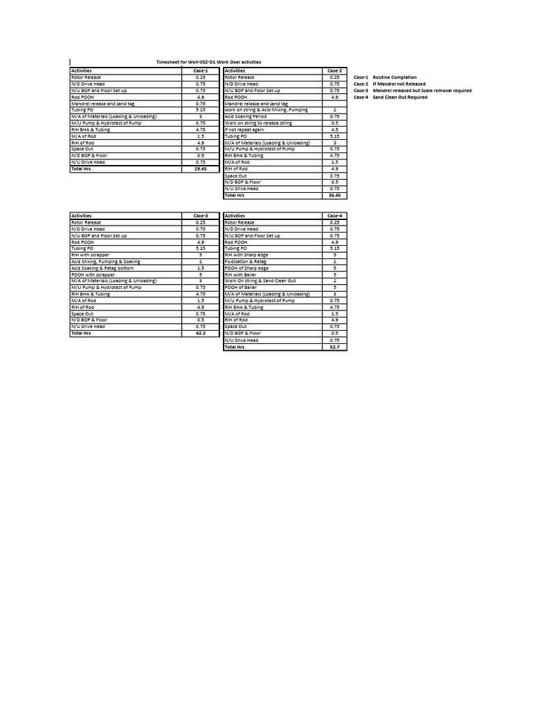 Rig Time Sheet | PDF | Mechanical Engineering