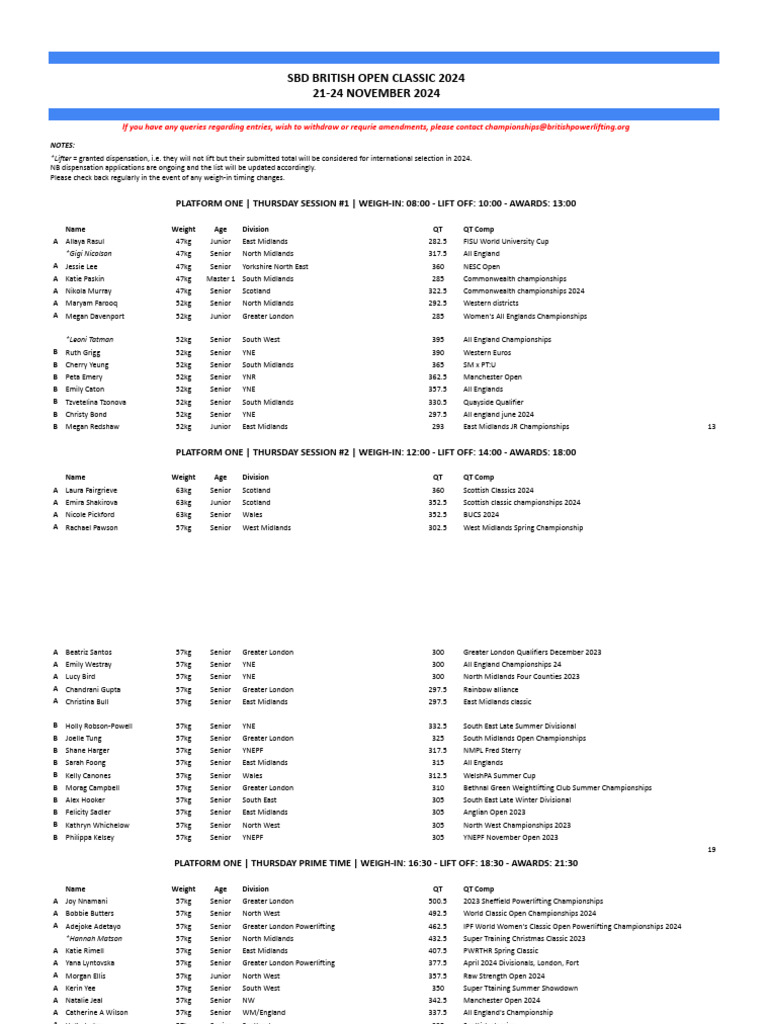 SBD British Open Classic 2024 Schedule | PDF | Human Body Weight ...