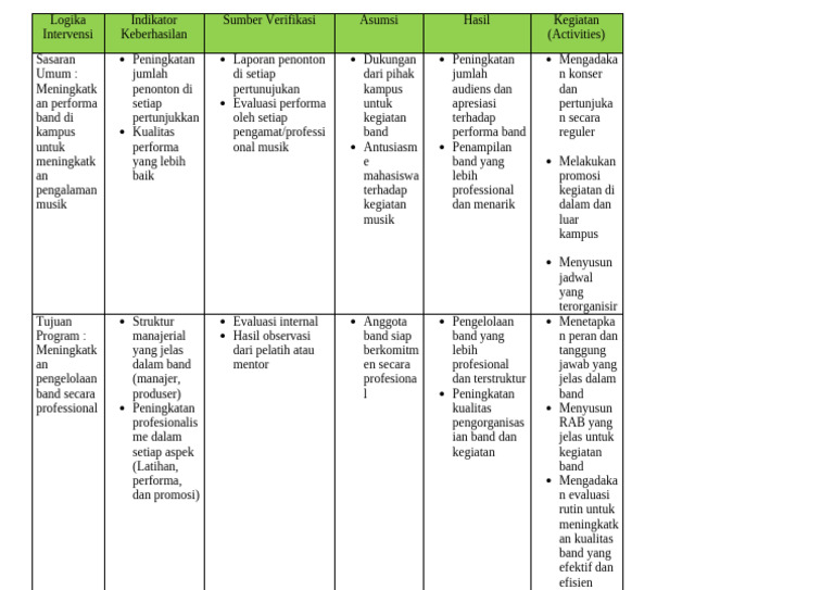 Logical Framework Band | PDF