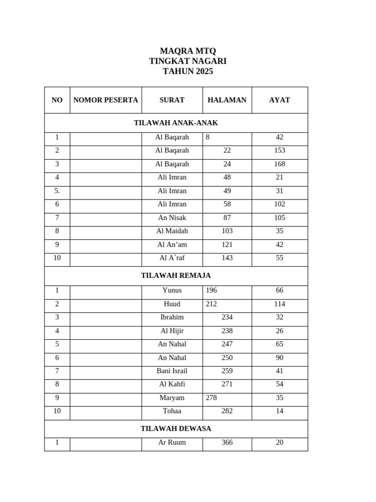 Maqra Mtq Kenagarian 1446 h | PDF