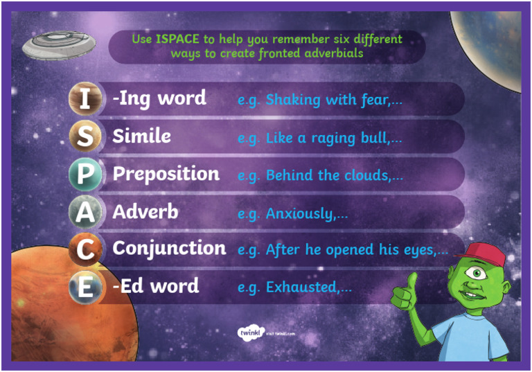 t2 e 3222 What Is A Fronted Adverbial Ispace A2 Display Poster | PDF