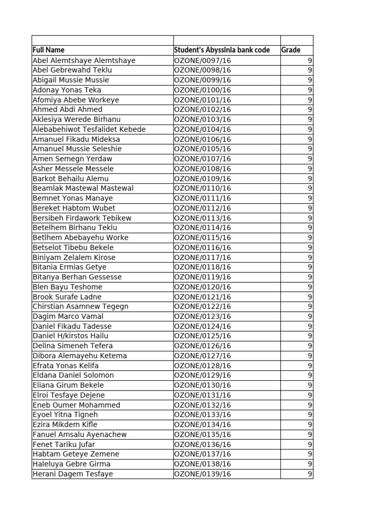 Student List with Abyssinia Codes | PDF
