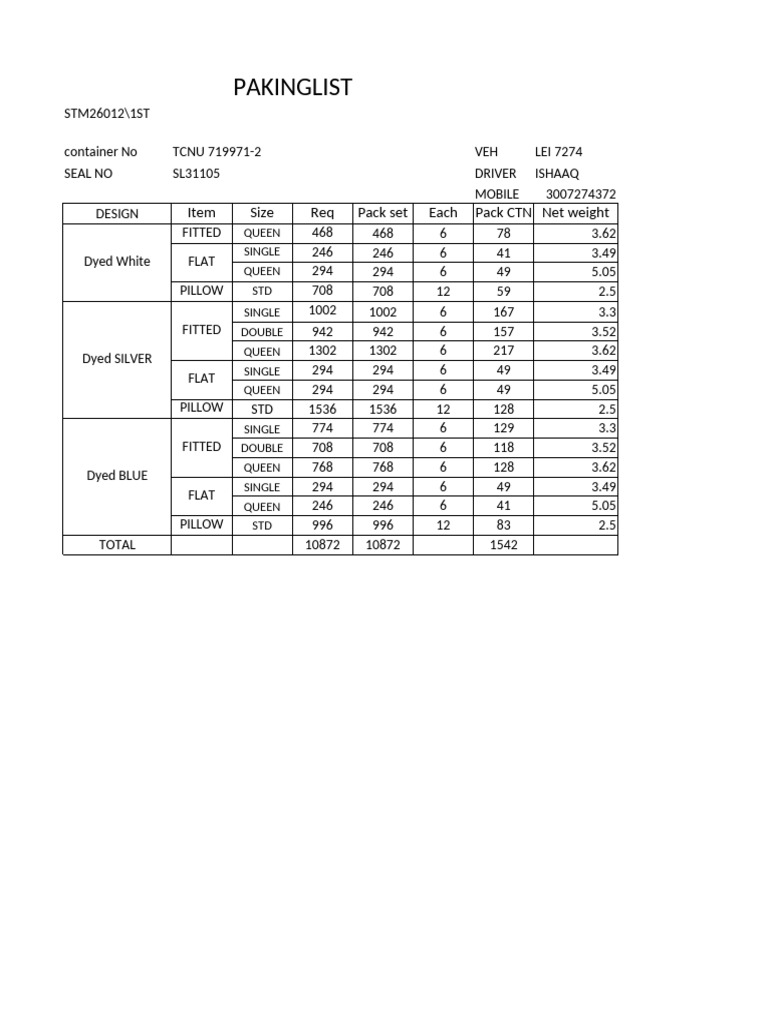 Packing List for Containers STM26012 | PDF