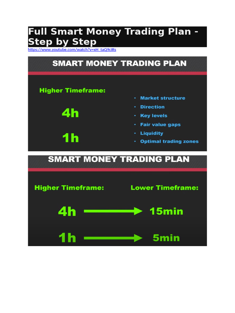 Full SMC Trading Plan | PDF