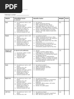 Burke-Fahn-Marsden Dystonia Scale | PDF | Dystonia | Nervous System