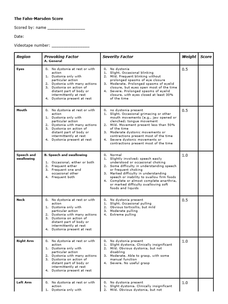Fahn-Marsden Dystonia Scoring Guide | PDF | Symptoms And Signs | Human ...