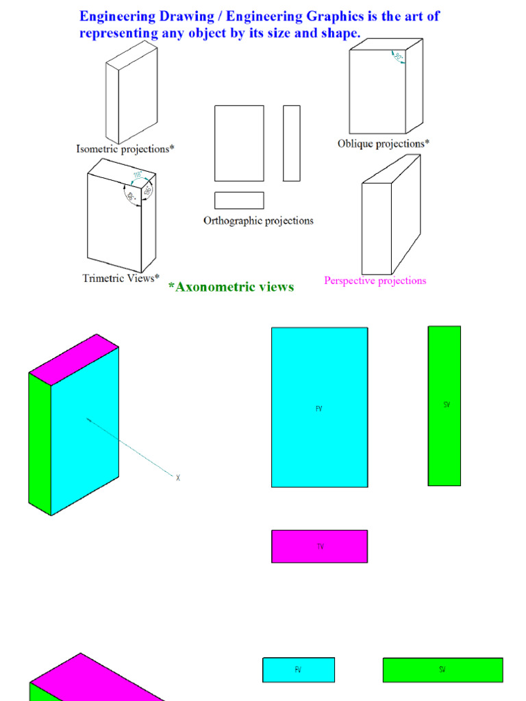 EGD_unit 1_points | PDF