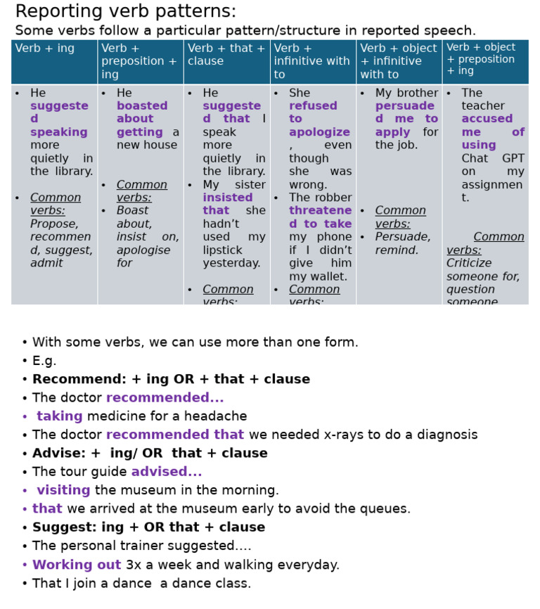 B2 SO Reporting Verb Patterns | PDF