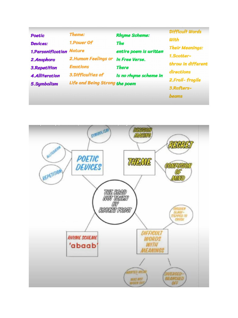 class 9 value points | PDF | Storytelling