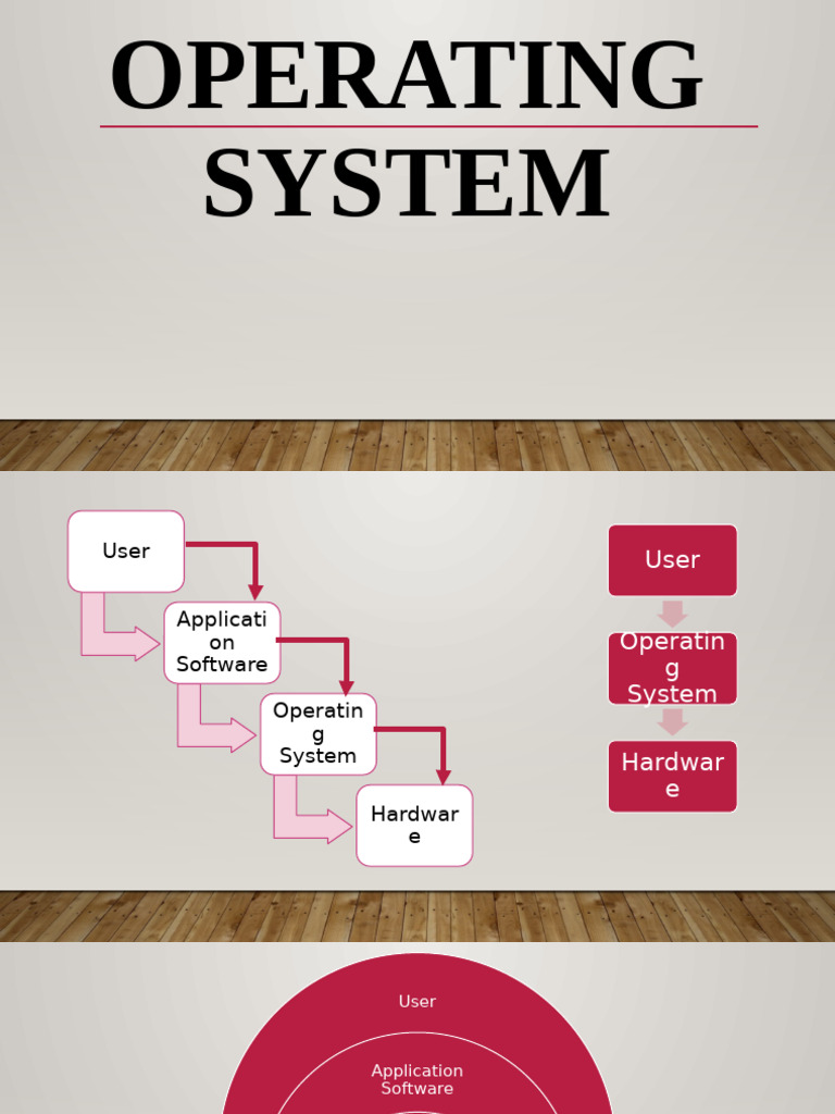 macro lesson ppt Operating System | PDF