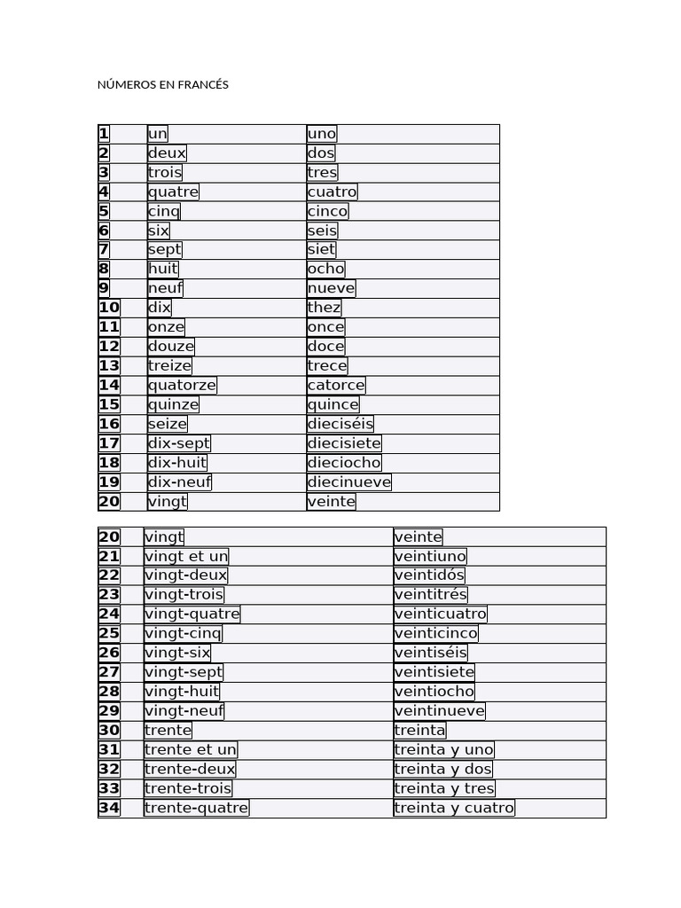 Números del 1 al 100 en francés | PDF