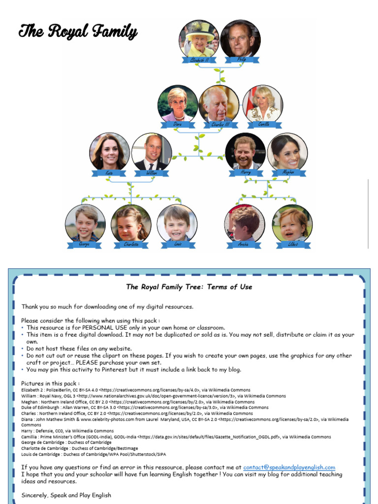 Royal Family Tree Worksheet PDF | PDF | Monarchy Of The United Kingdom ...