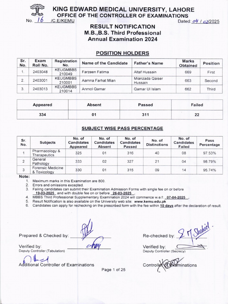 KEMU MBBS Third Professional Results 2024 | PDF | Academia | Science ...