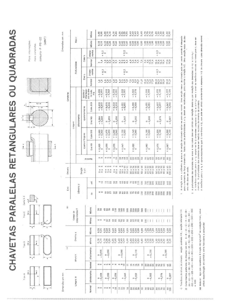 Tabela de Chavetas PROTEC | PDF