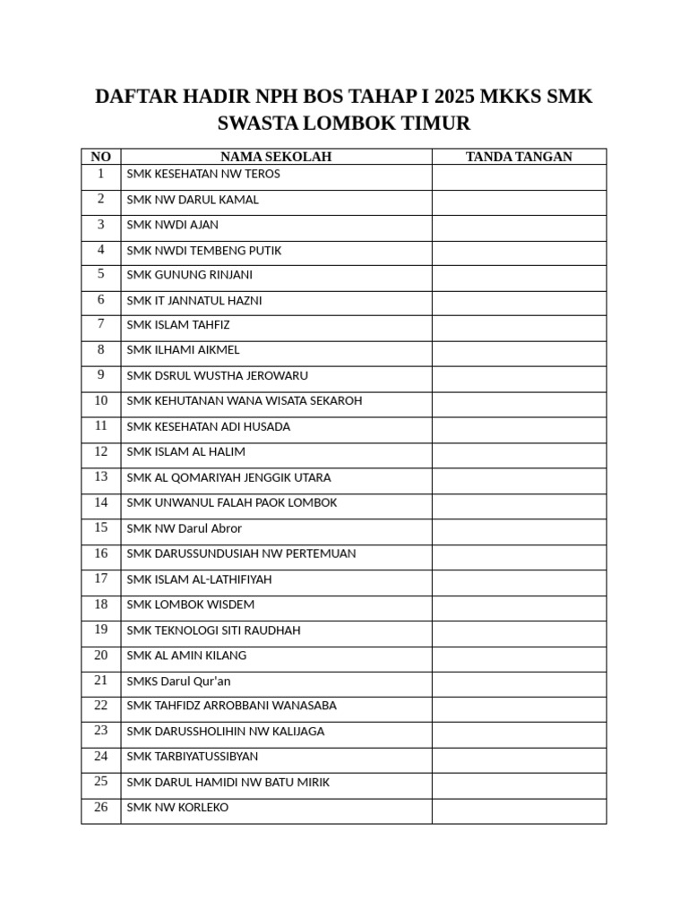 Daftar Hadir NPH Bos Tahap I 2025 MKKS SMK Swasta Lombok Timur | PDF