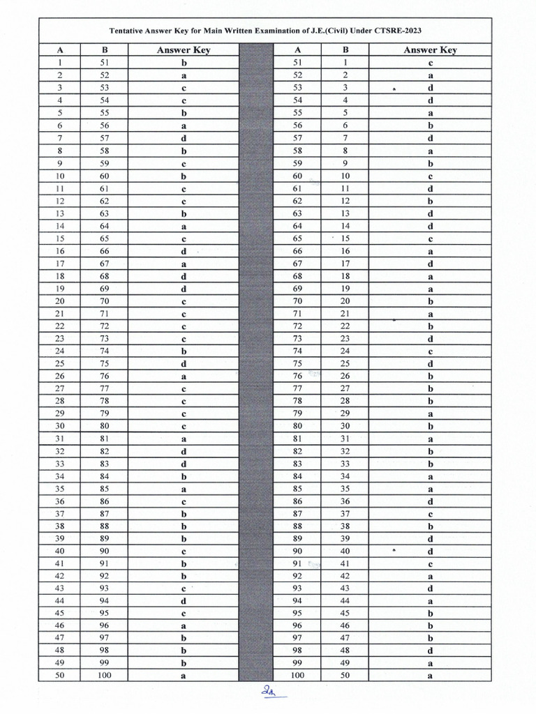 Examination_answer_keys (1) | PDF
