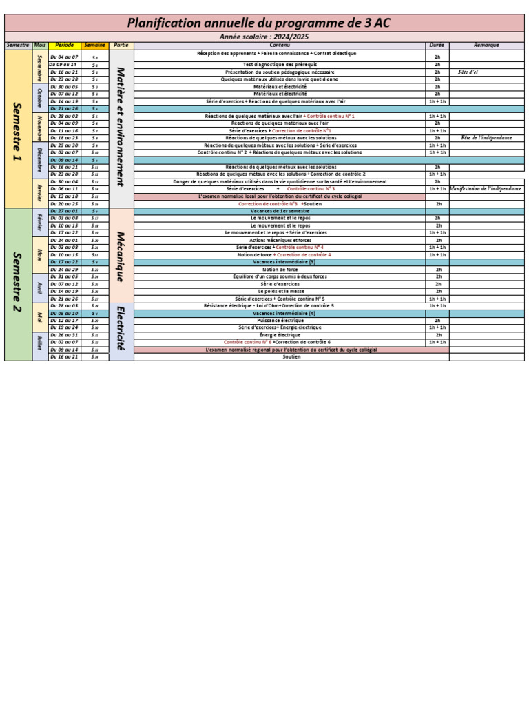 Planification annuelle 3 AC 2024/2025 | PDF