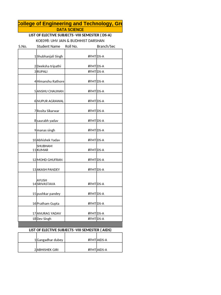 Details of 8th Sem Elective Students List | PDF