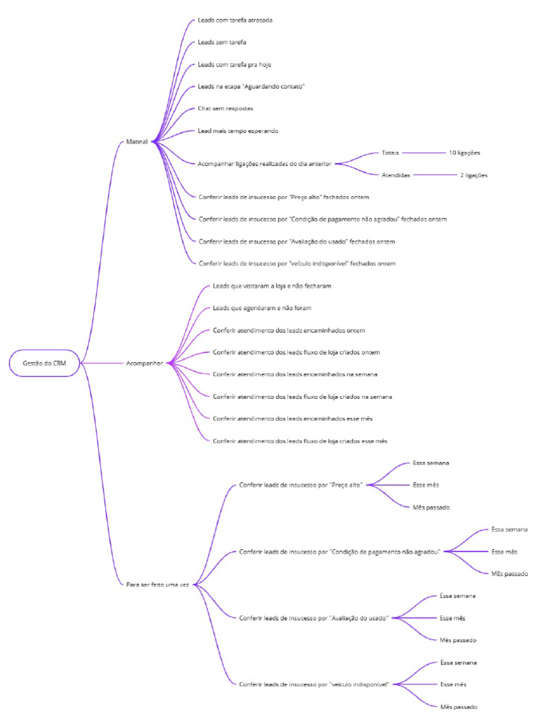 Mind Map | PDF