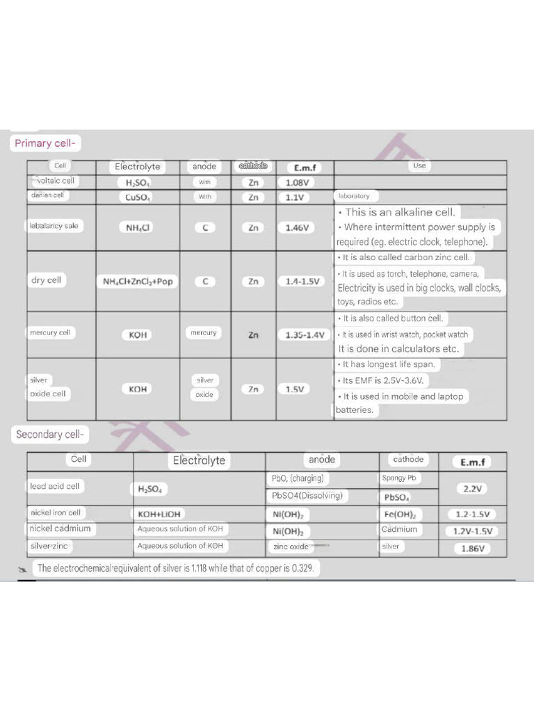 Revised Short Note | PDF