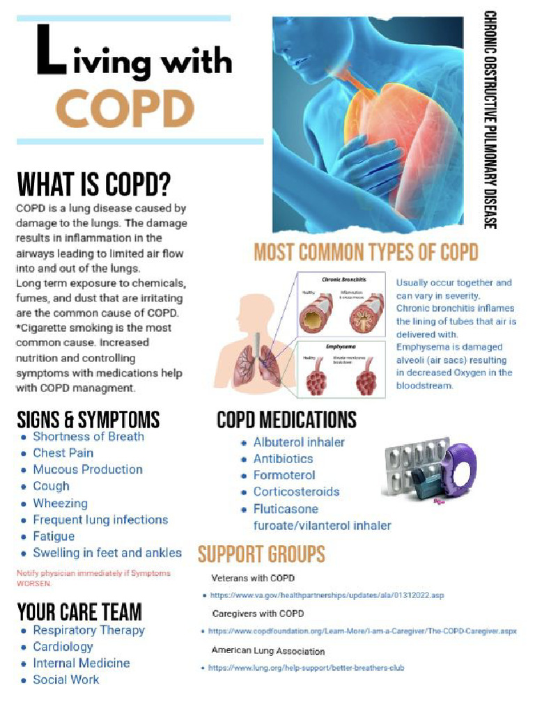 Living With COPD | PDF