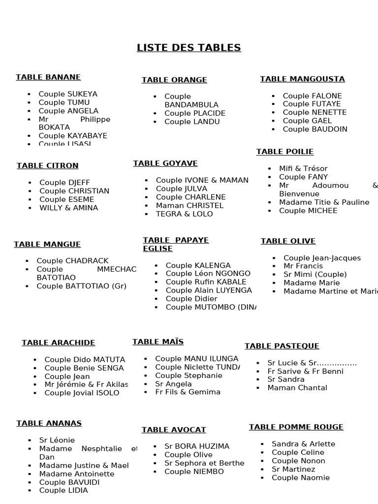 Liste des Tables et Couples présents | PDF