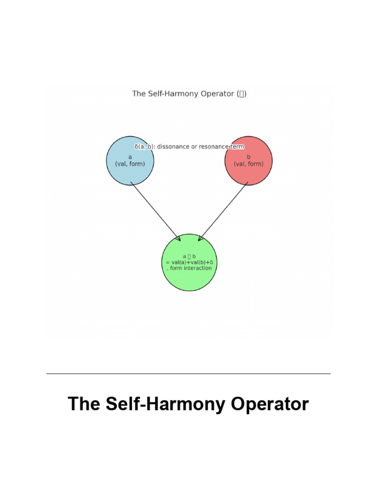 The Self Harmony Operator v2 | PDF | Geometry | Mathematics