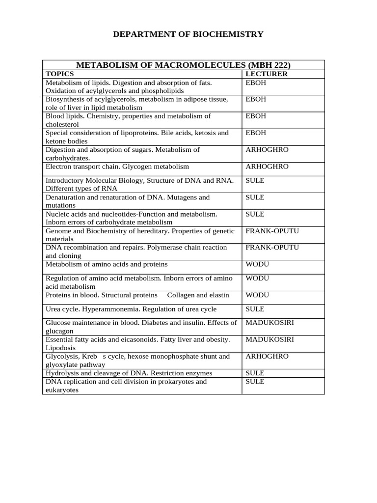Course Allocation MBH 222 | PDF