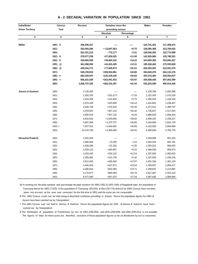Population | PDF