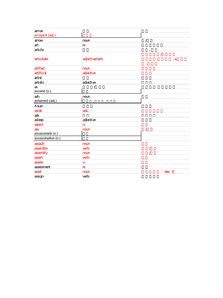 Arrogant (Adj.) : Ascend (V.) Ashamed (Adj.) | PDF