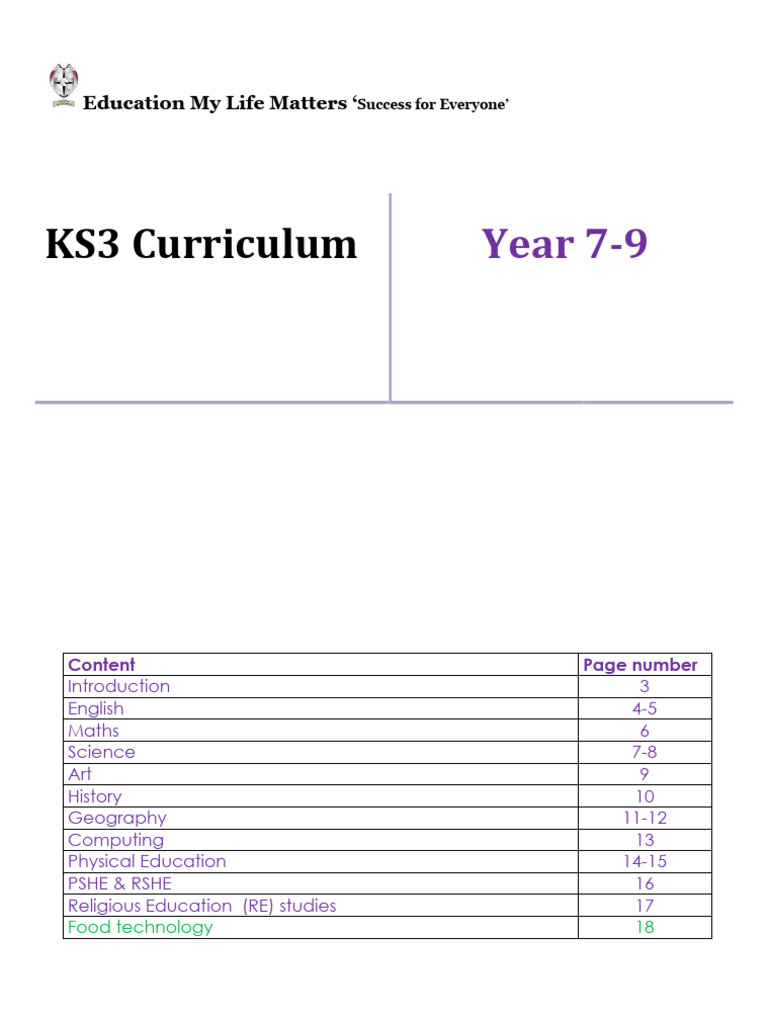 KS3 Curriculum July 2024 | PDF | Area | Glacier