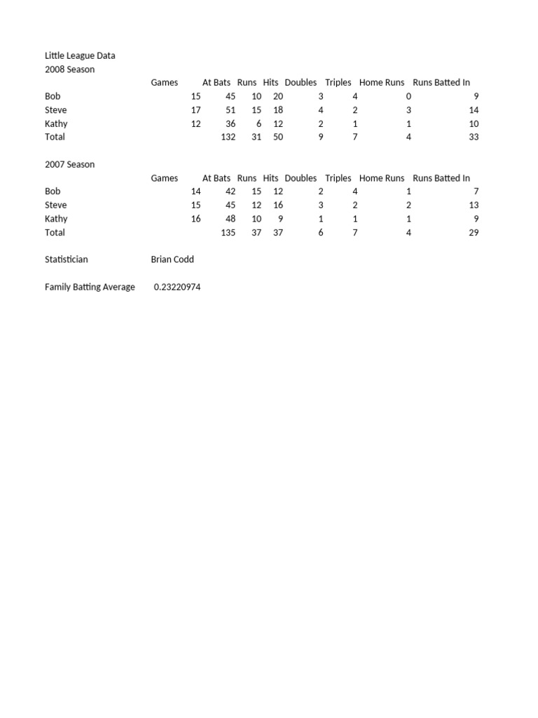 Chap1 Mid1 Little League Solution | PDF