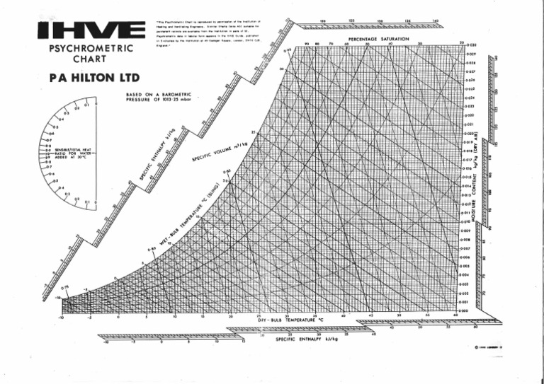 Psychrometric Chart | PDF