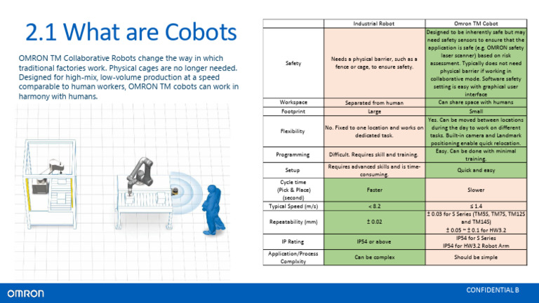 Cobot Vs Industrial Robot | PDF | Computing | Computer Engineering