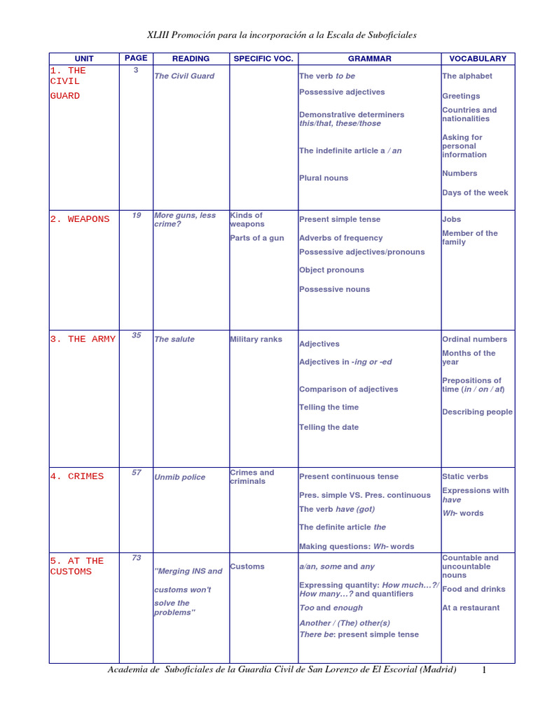 LIBRO Inglés I | PDF | Grammatical Tense | Adjective