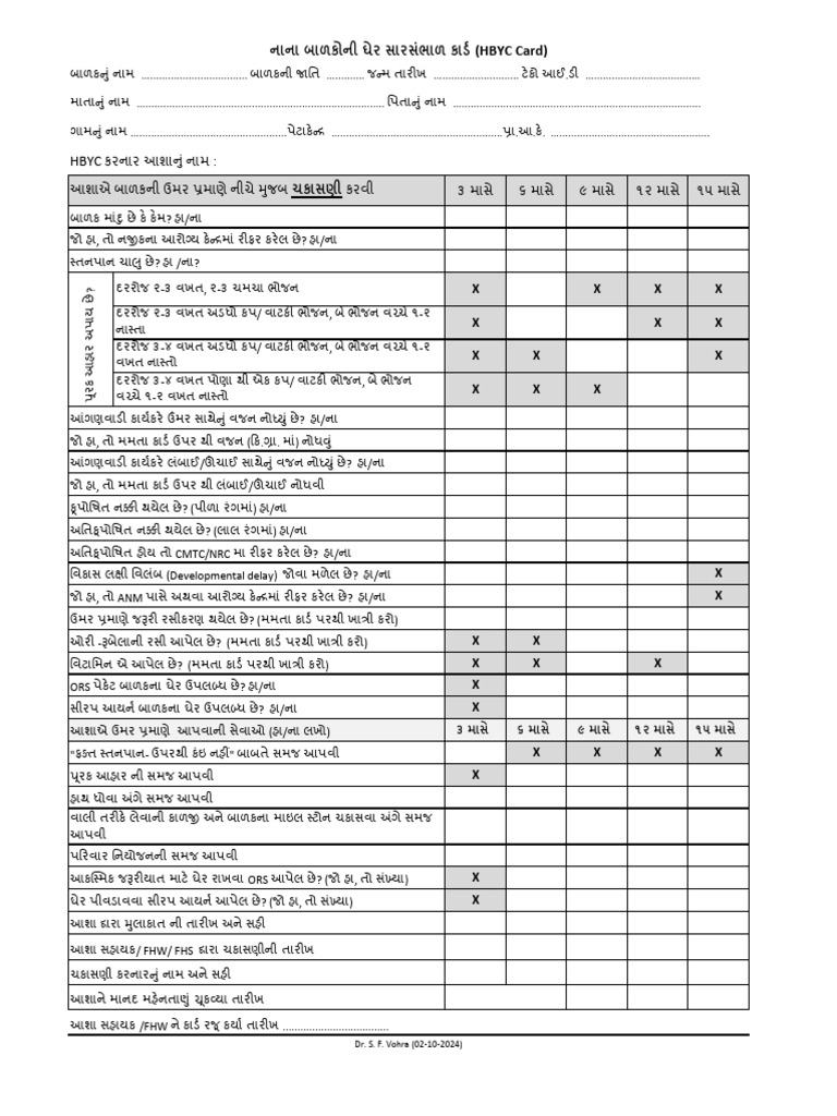 03 HBYC Card - Dr. Vohra (02-10-2024) | PDF
