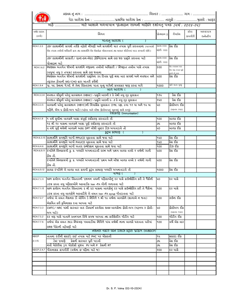 01 ASHA Incentive Sheet 2024-25 (Dr. Vohra) | PDF