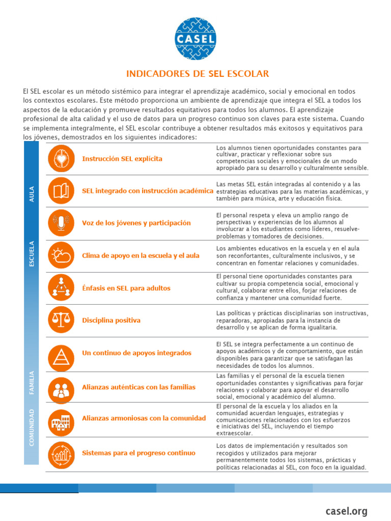 Indicators of Schoolwide SEL SPANISH | PDF | Salón de clases | Escuelas