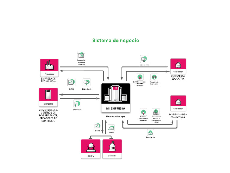 System Mapping | PDF